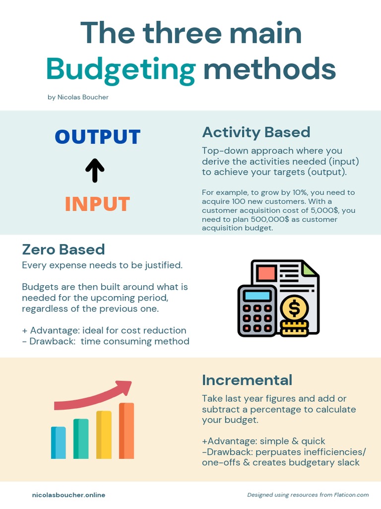 3 Types of Budgeting | PDF