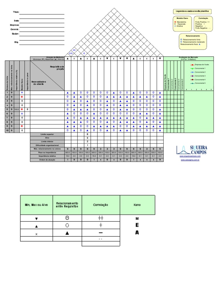 Modelo QFD | PDF | Business | Economias
