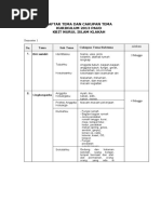 Tema Dan Sub Tema PAUD Semester 1 Serta Alokasi Waktu | PDF