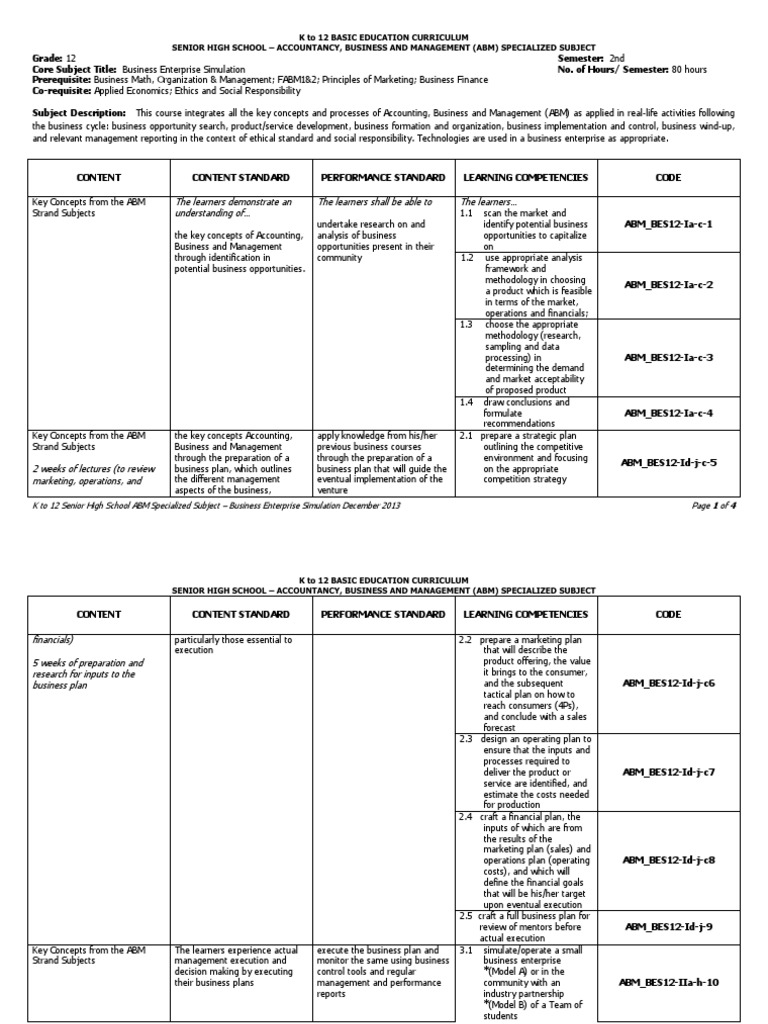 ABM Culminating Activity Business Enterprise Simulation CG 2 | PDF ...