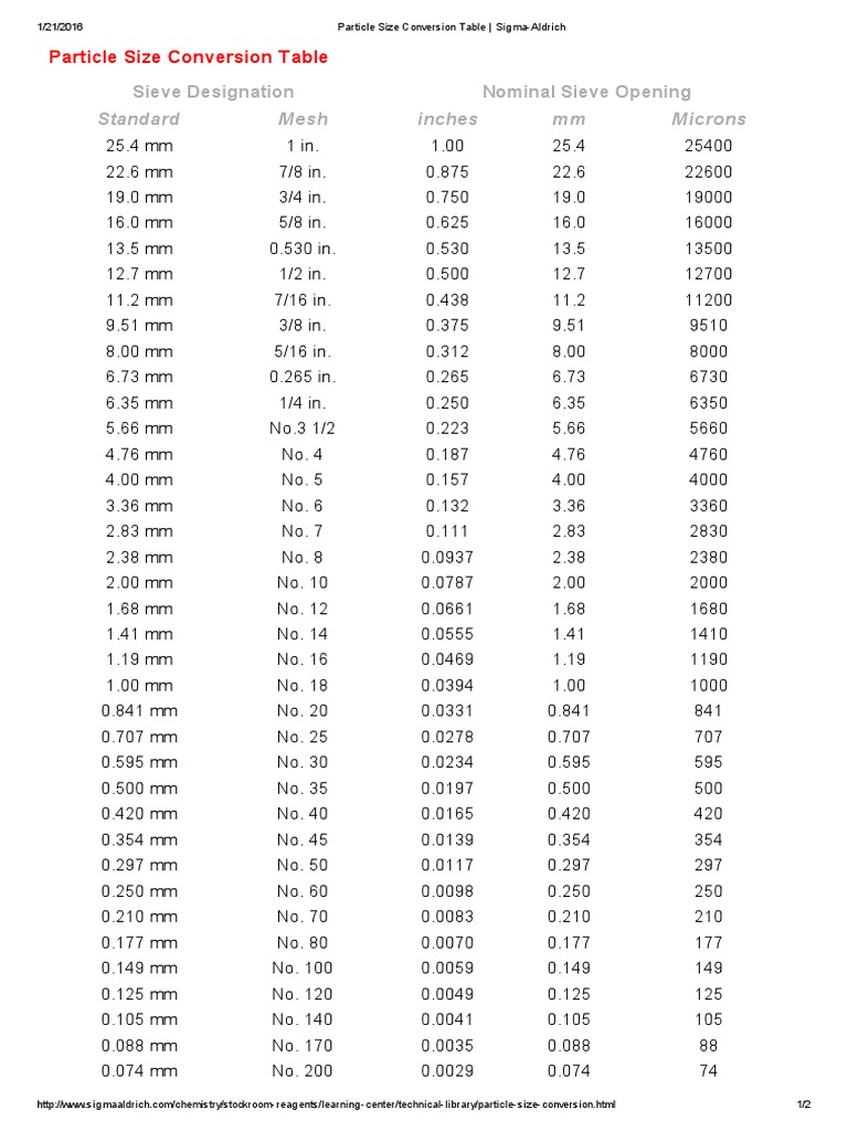 Particle Size Conversion Chart | PDF | Applied And Interdisciplinary Physics