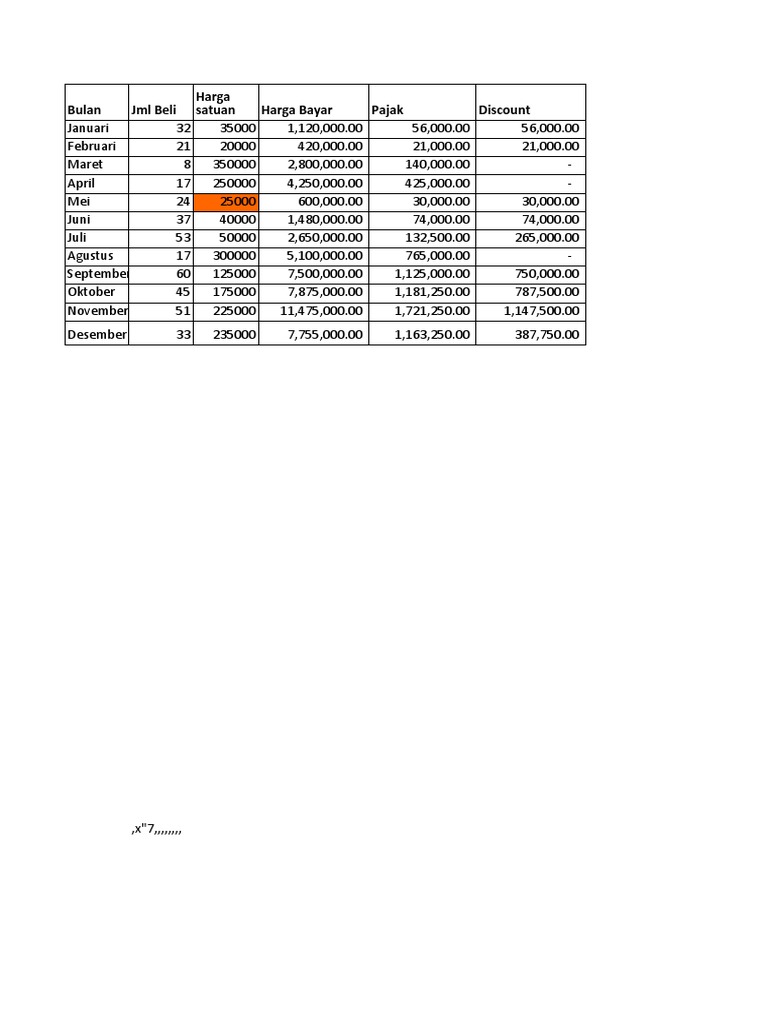 Contoh Soal Excel untuk Pemula | PDF