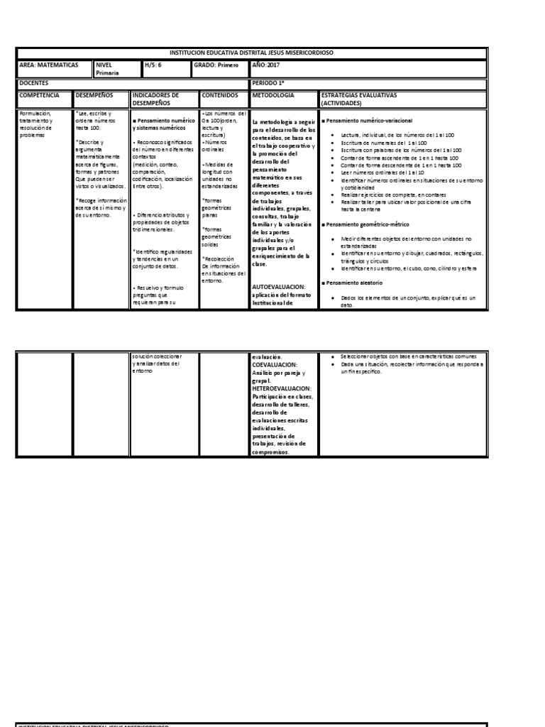Mallas Actu | PDF | Geometría | Matemáticas