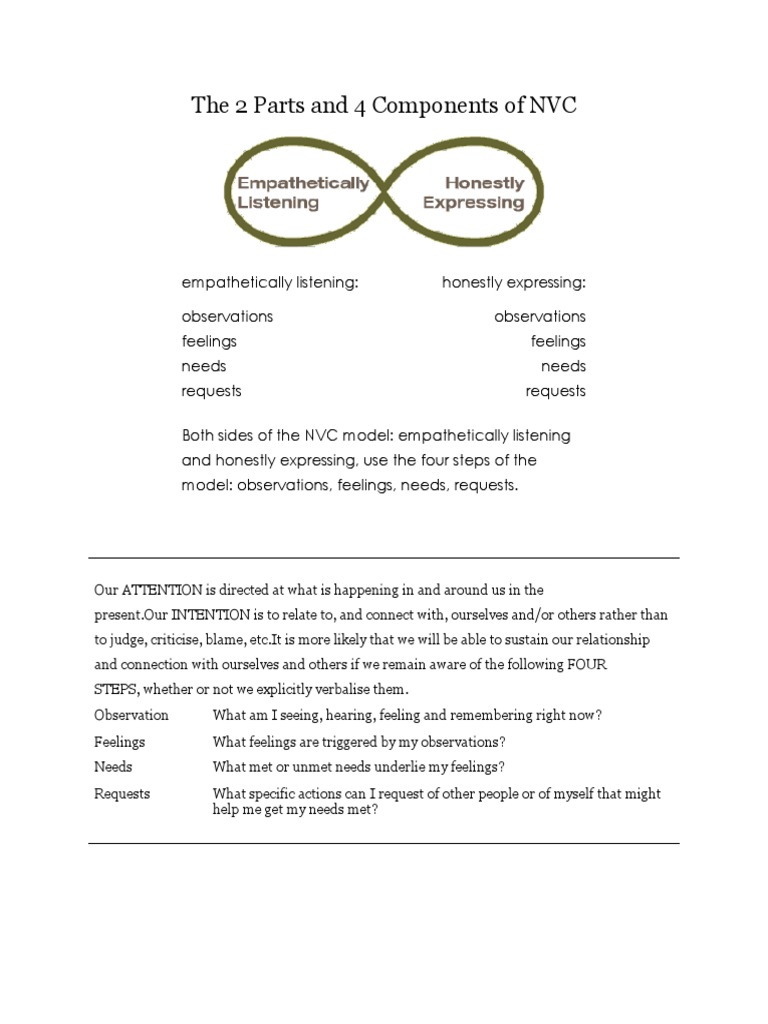 The 2 Parts and 4 Components of NVC | PDF | Compassion | Psychological ...