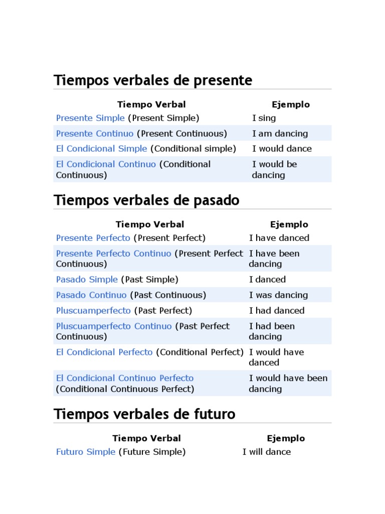 Tiempos Verbales | PDF | Verbo | Conjugación gramatical