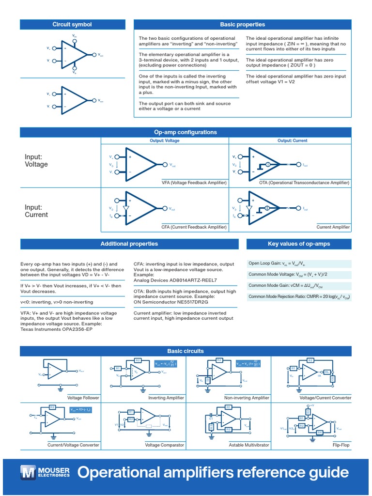 mouser-OpAmp Reference Sheet | PDF | Operational Amplifier | Amplifier