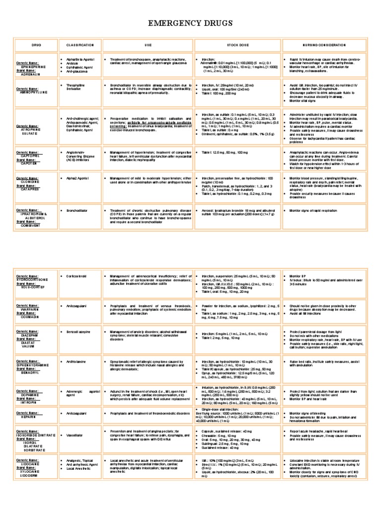 Emergency Drugs: Drug Classification USE Stock Dose Nursing ...