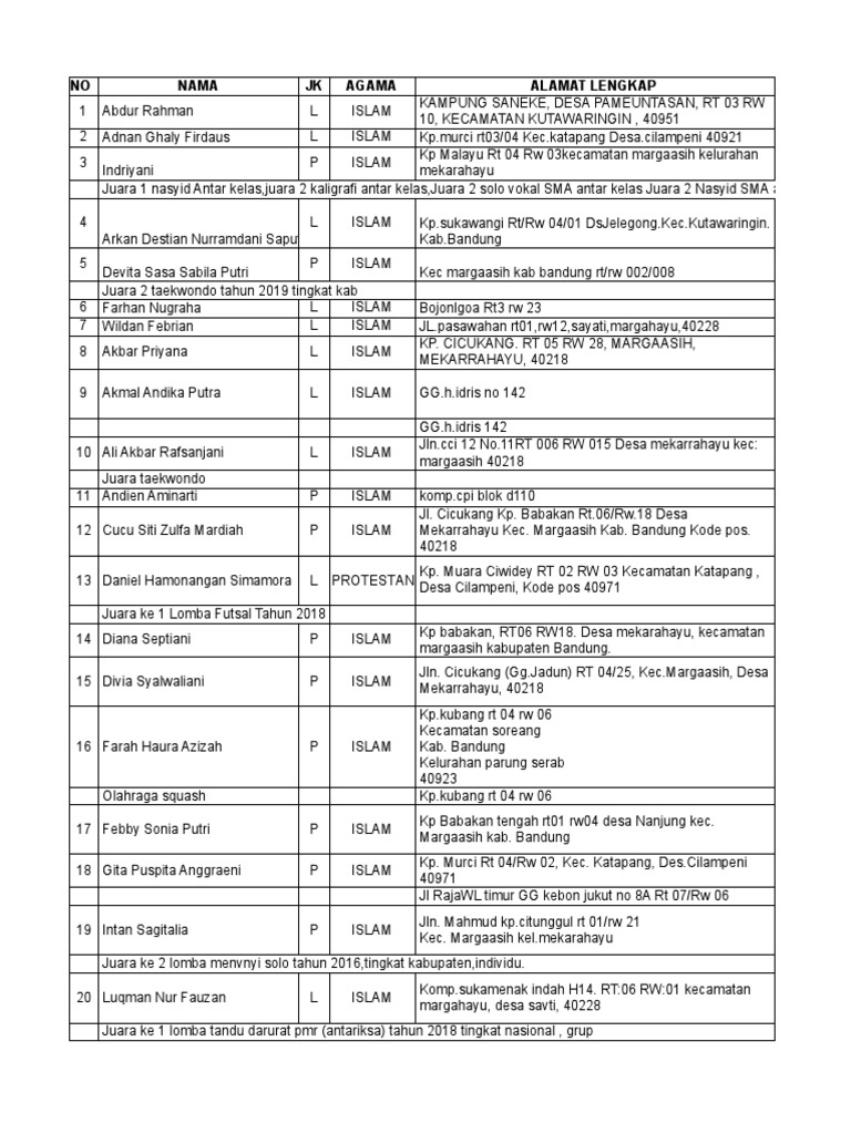DATA ASUHAN SISWA KELAS 12 2021 - 2022 SMA Negeri 1 Margaasih Fix - IPS 2 | PDF