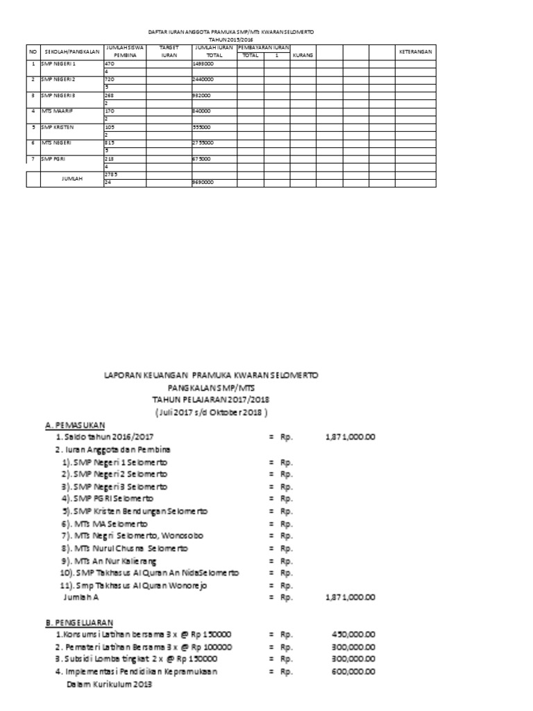 LPJ KEUANGAN PRAMUKA TAHUNPELAJARAN 2017 SD 2018 (Juli SD Oktober) | PDF