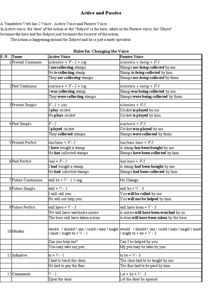 Active and Passive: Rules For Changing The Voice | PDF | Perfect ...