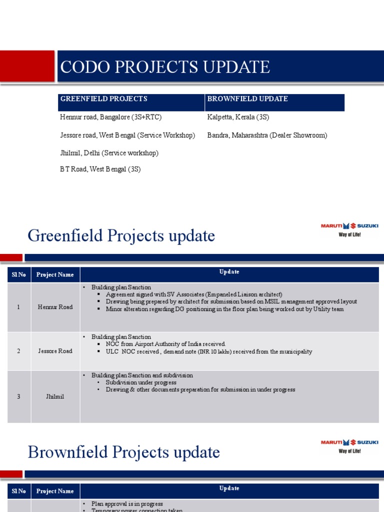 CODO Construction - Learnings & Way Forward | PDF | Basement | Architect