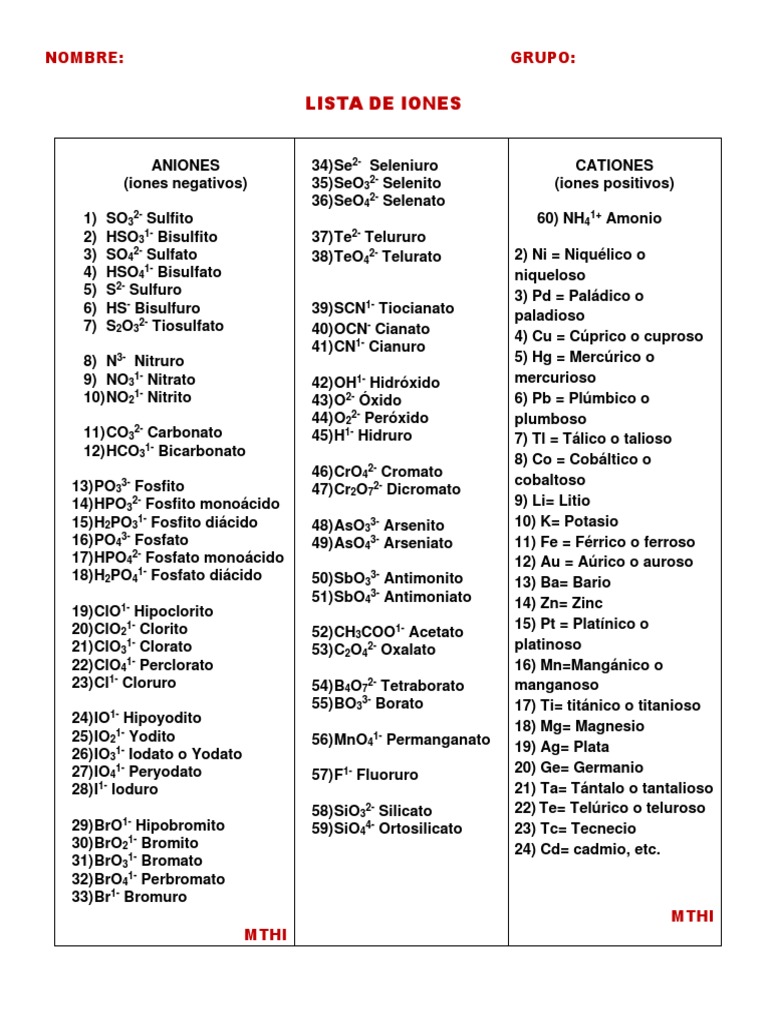 Lista de Iones: Cationes y Aniones | PDF | Química Física | Materiales