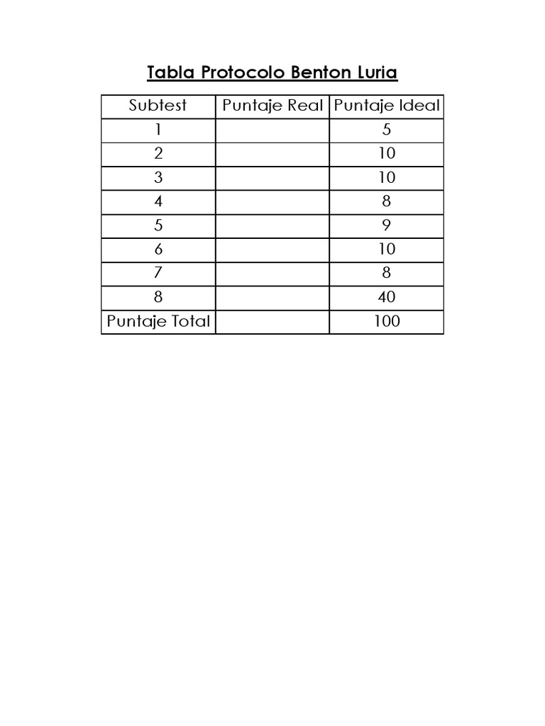 Tabla Protocolo Benton y Luria | PDF