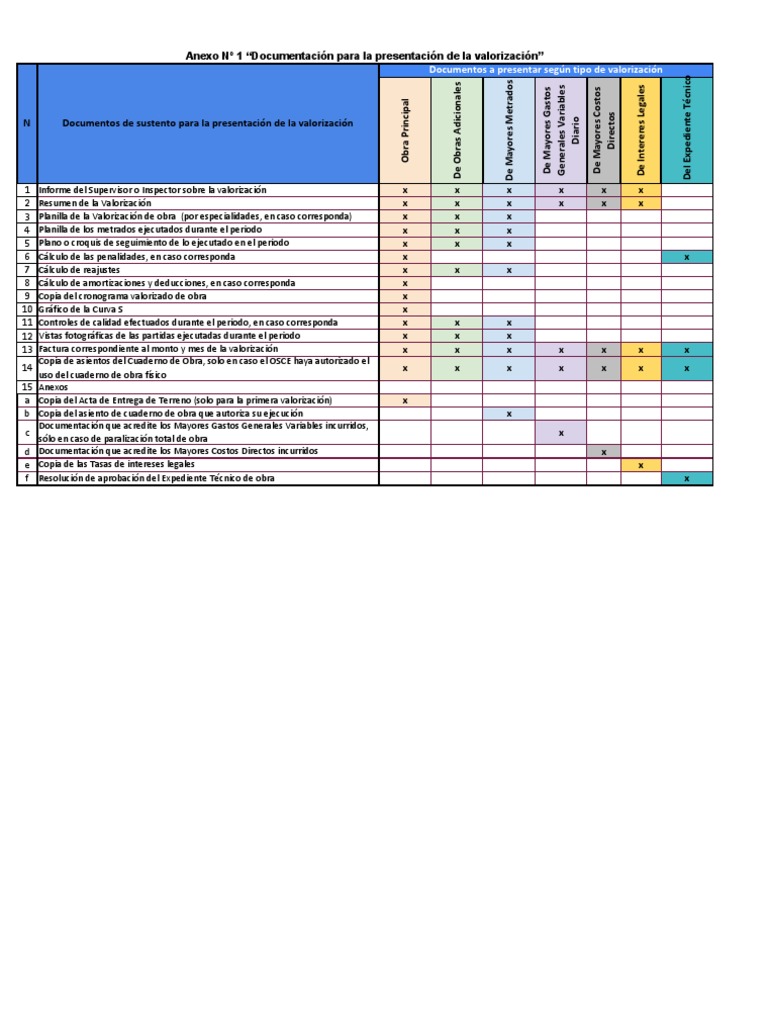 Anexo #1 Documentación para La Presentación de La Valorización | PDF