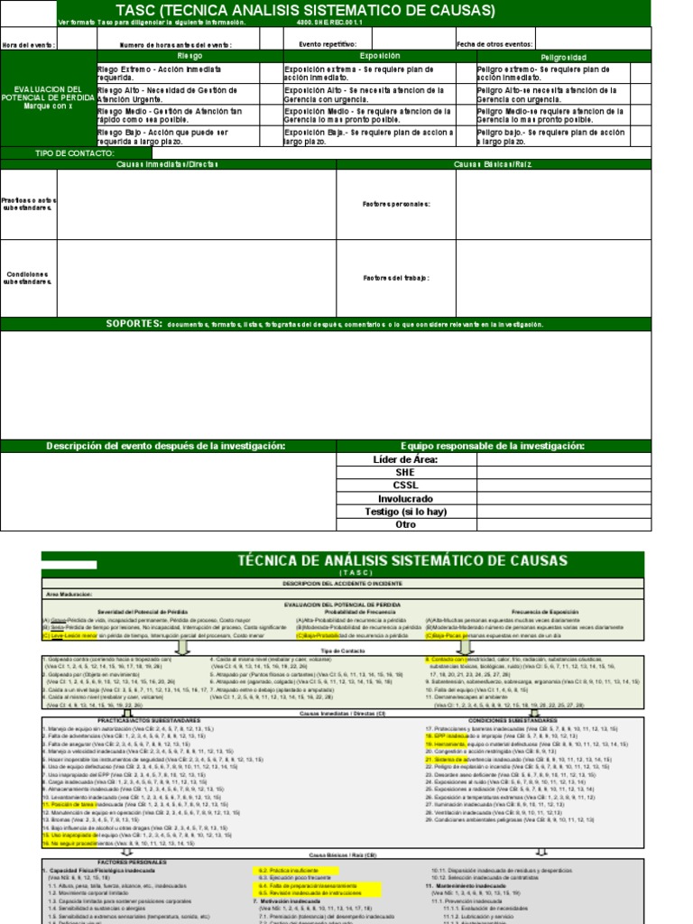 Metodología TASC para Análisis de Accidentes | PDF | Riesgo | Higiene ...