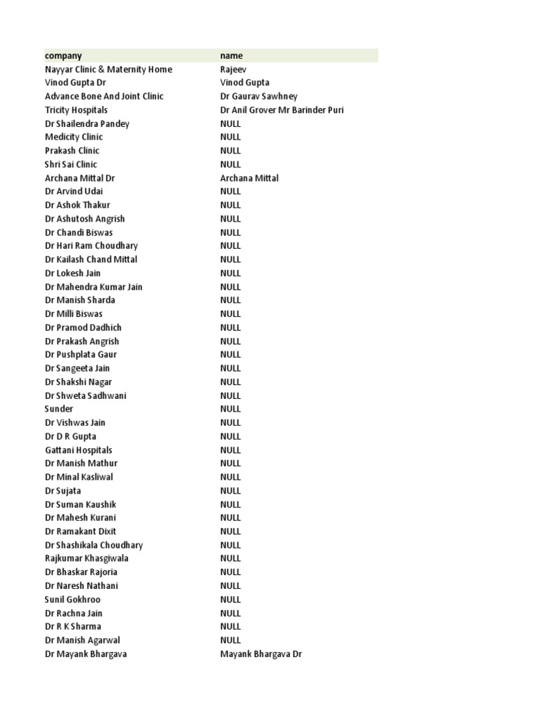 A list of healthcare providers in a region with their names and ...