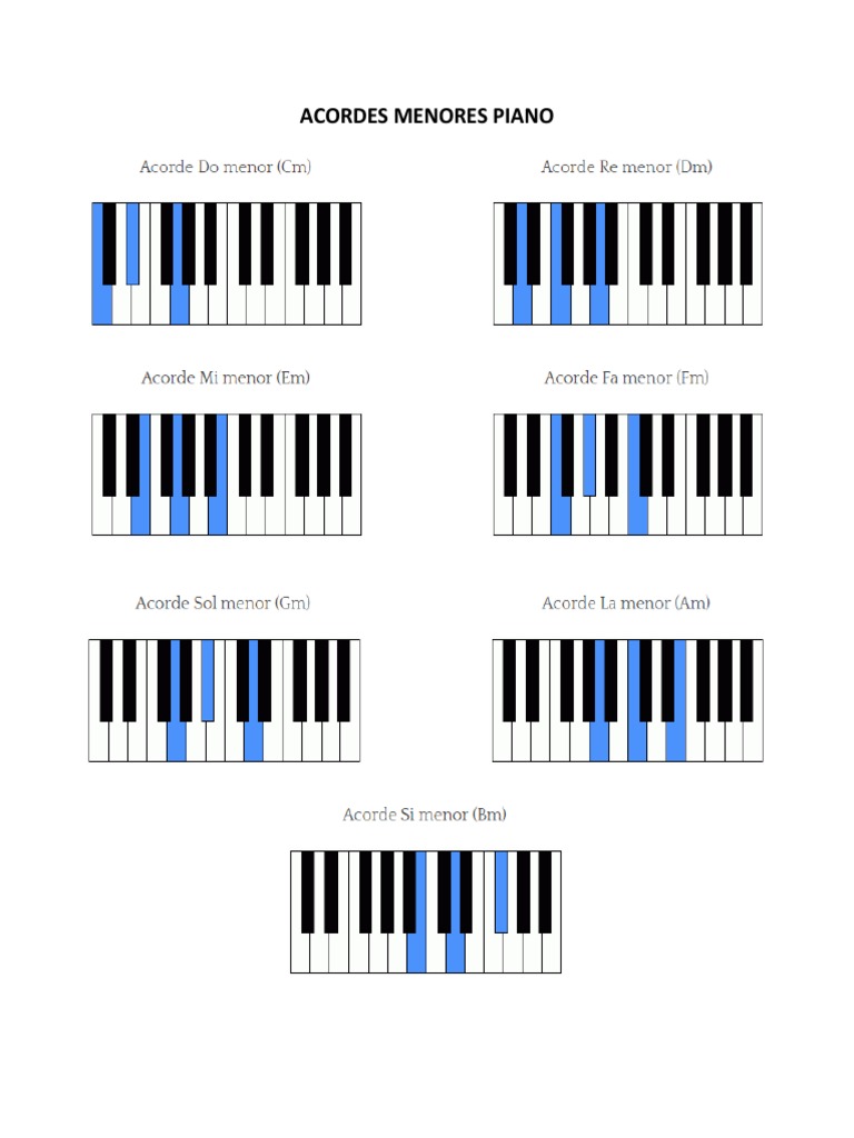 Acordes Menores Piano | PDF