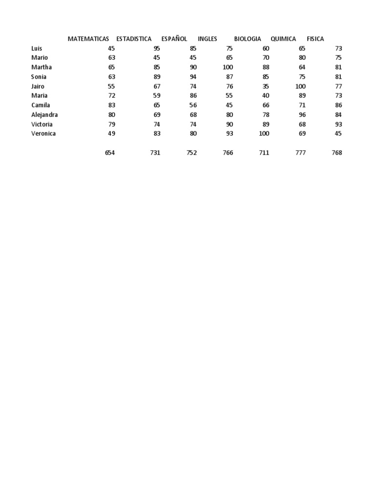 Formulas De Excel PDF