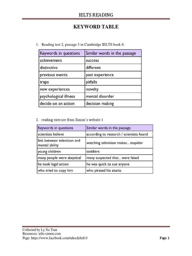 Keyword Table: Ielts Reading | PDF | International English Language ...