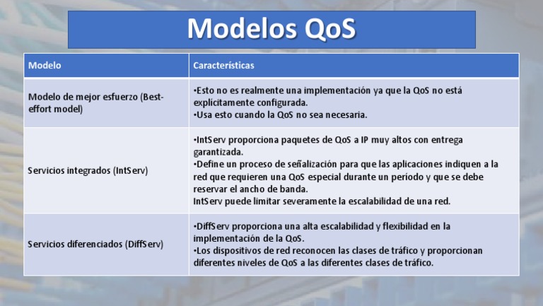 Modelos QoS | PDF