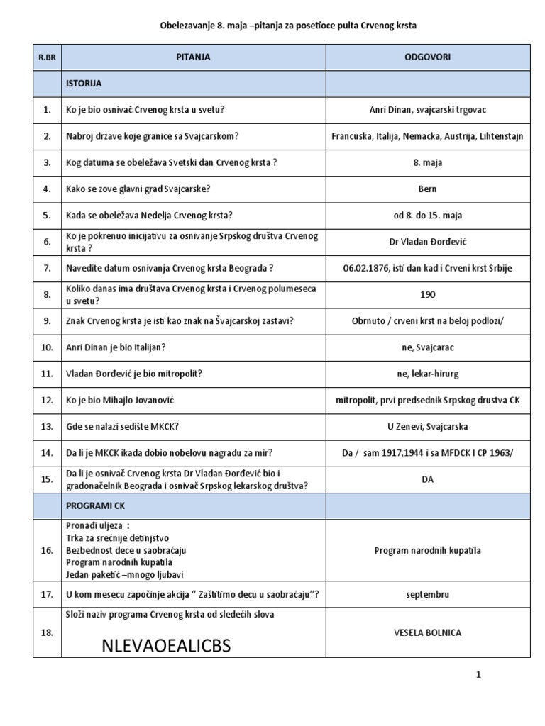 Pitanja I Odgovori | PDF