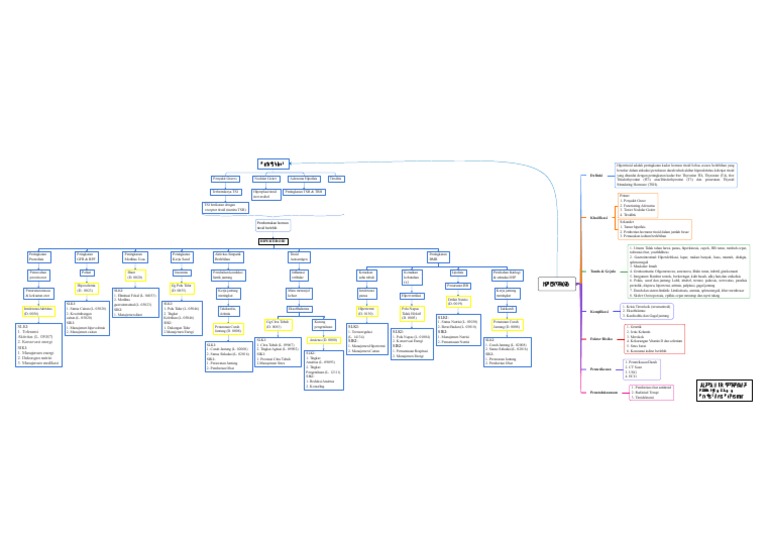 WOC Hipertiroid | PDF
