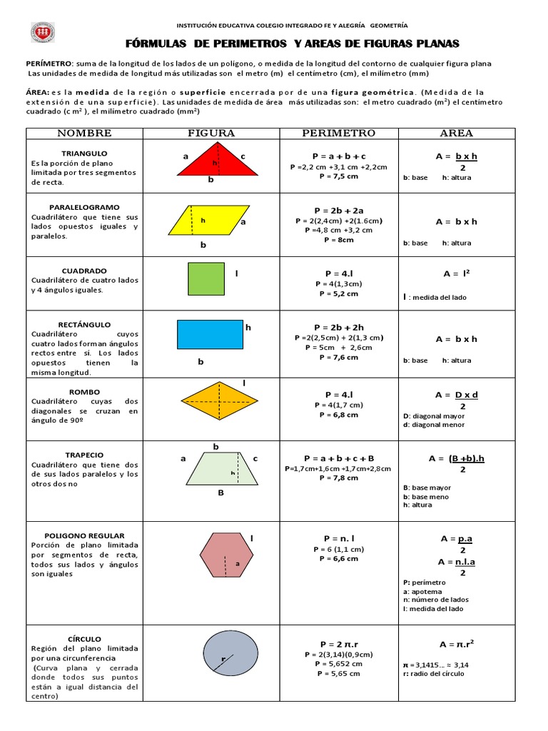 Formulas Perimetro Y Area Perimetro De Figuras Geomet