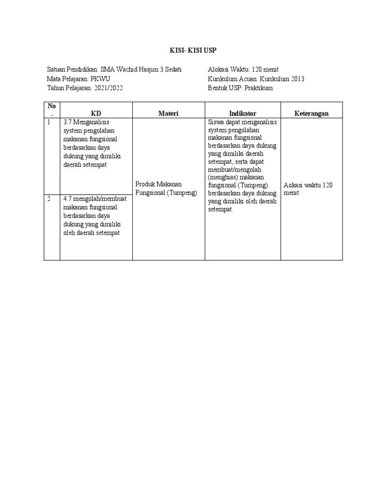 Kisi2 & Lembar Kerja Usp Pkwu 2022 | PDF