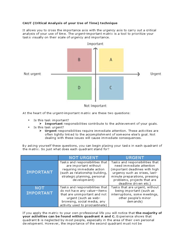 Not Urgent Urgent Important: CAUT (Critical Analysis of Your Use of ...