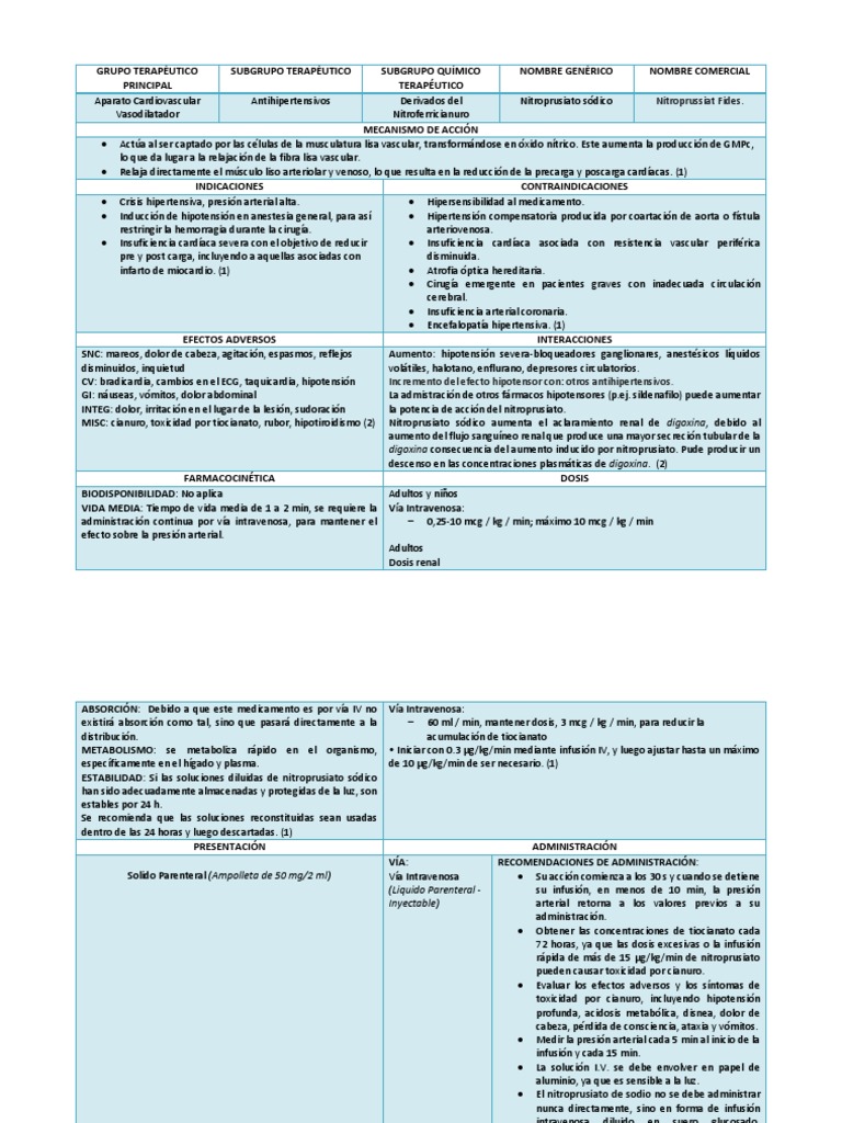 NITROPRUSIATO | PDF | Terapia intravenosa | Hipertensión