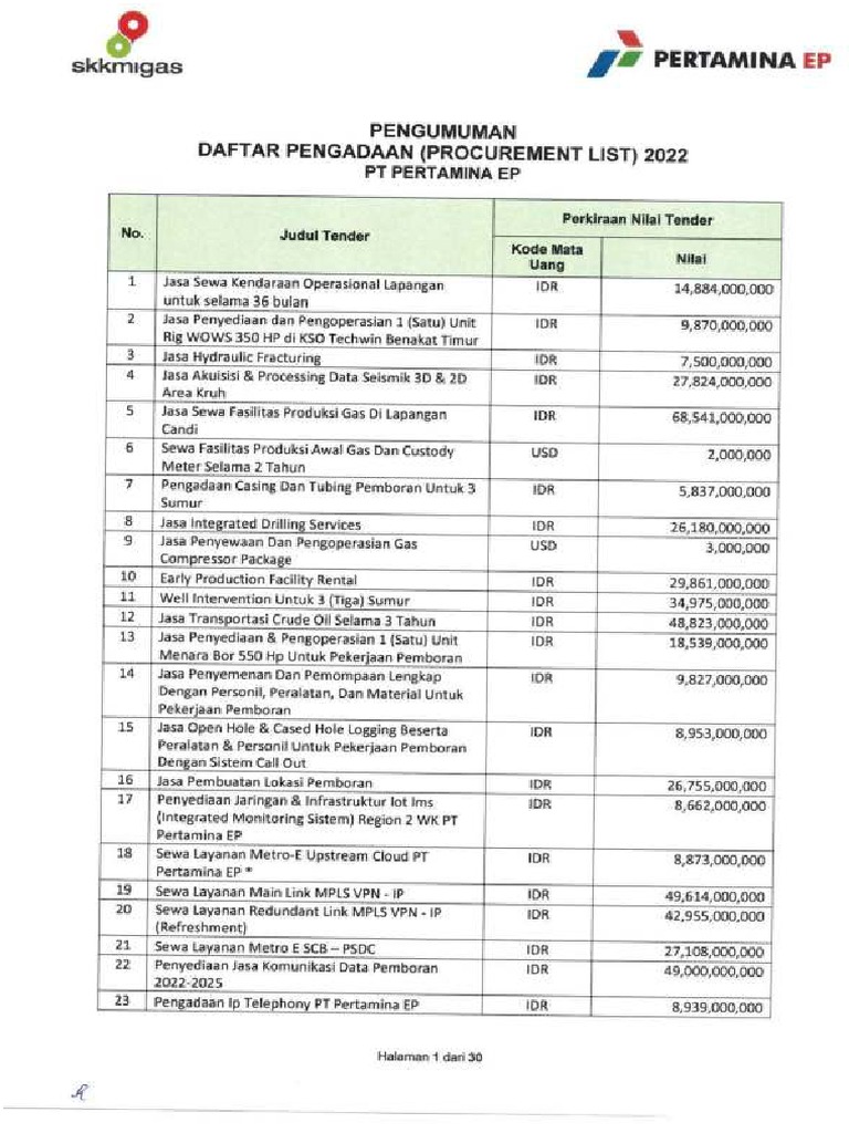 Pertamina Procurement List 2022 | PDF