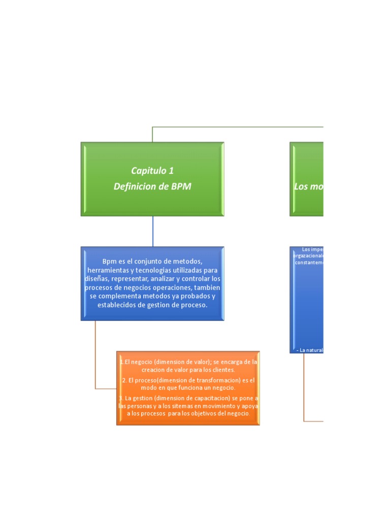 Gestión empresarial moderna: Cómo BPM mejora los procesos de negocio y la toma de decisiones ...
