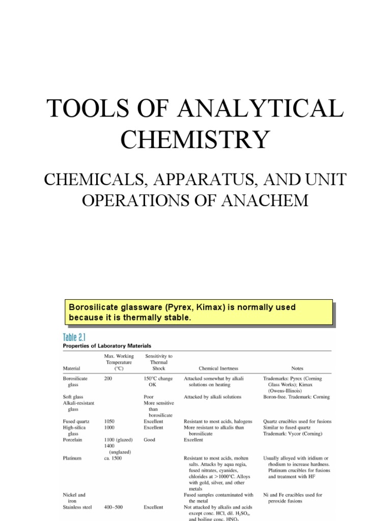 Tools of Analytical Chemistry: Chemicals, Apparatus, and Unit ...