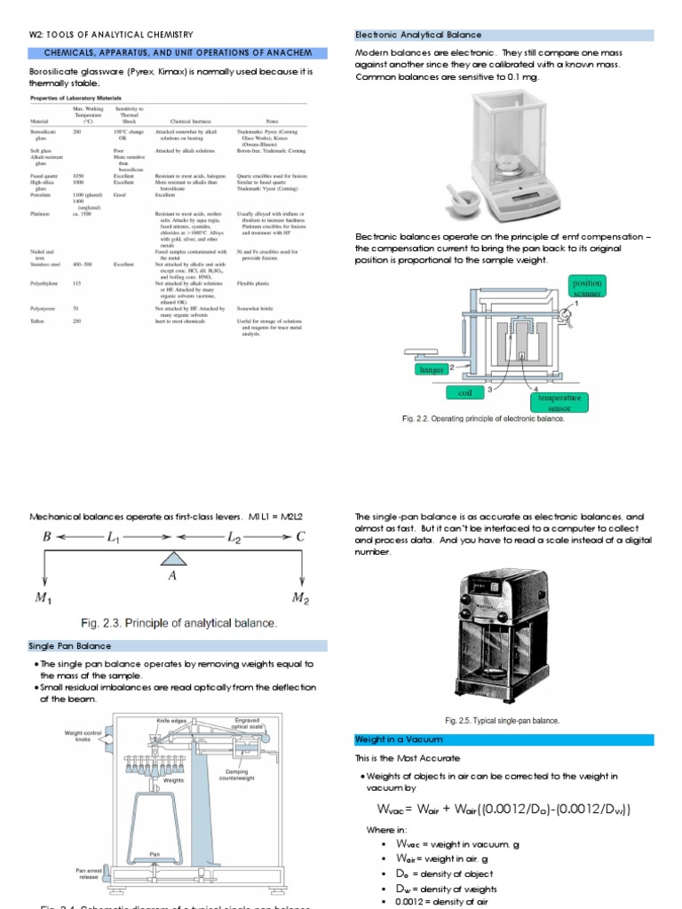 AnaChem Lab W2 | PDF | Purified Water | Weighing Scale