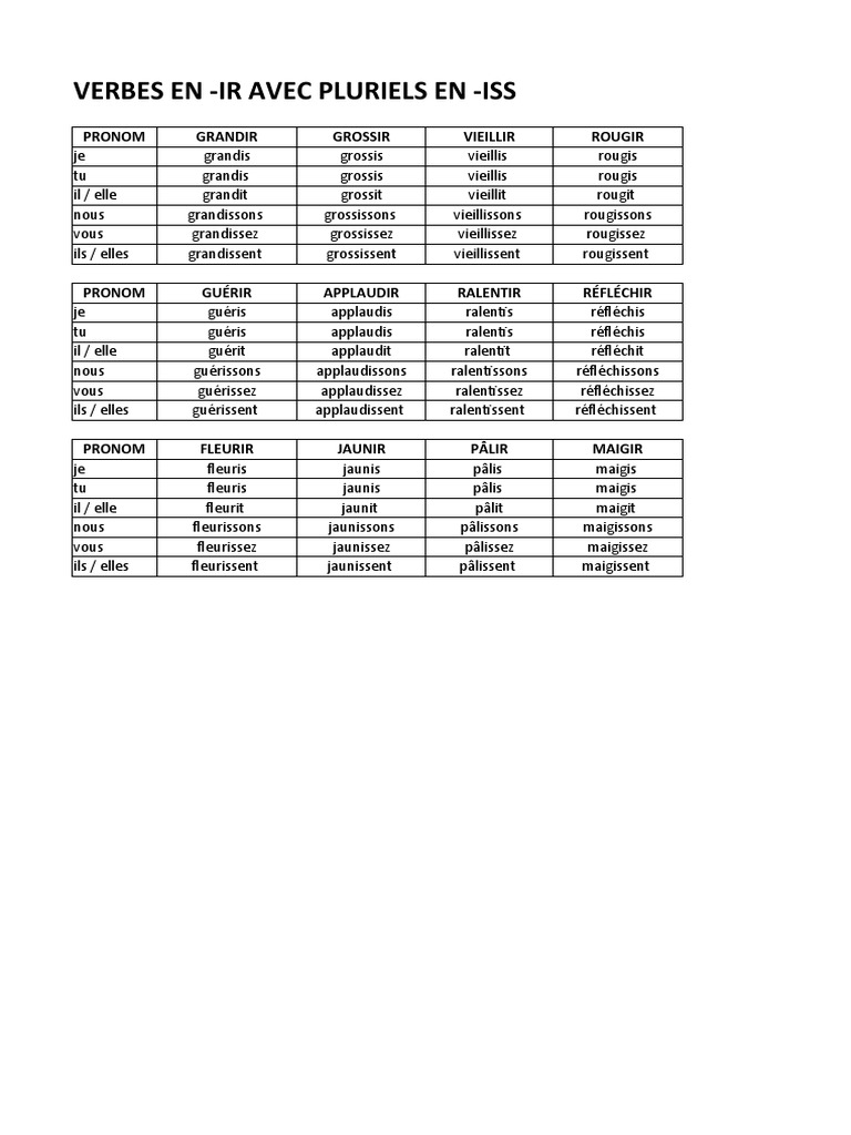 Conjugaison des verbes en -ir | PDF | Langues | Études des langues ...