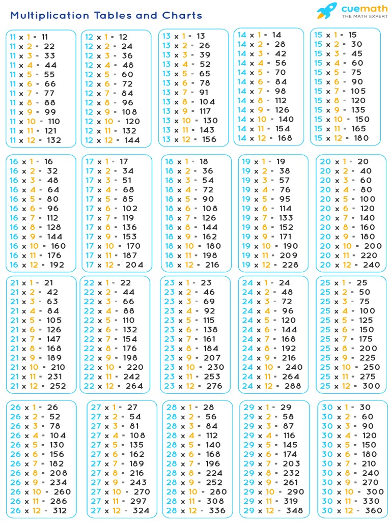 Multiplication Tables From 11 To 30 | PDF