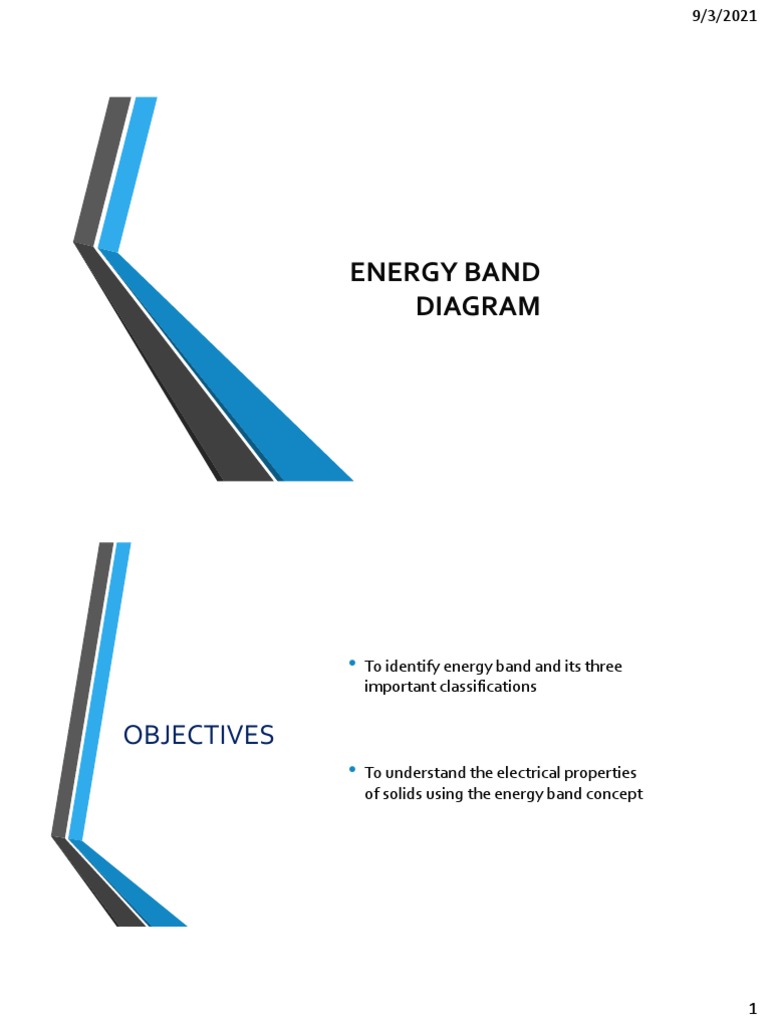 Energy Band Diagram | PDF | Electronic Band Structure | Band Gap