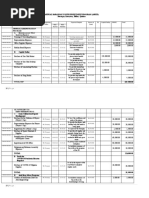 Resolution Realignment Sample Format | PDF | Philippines