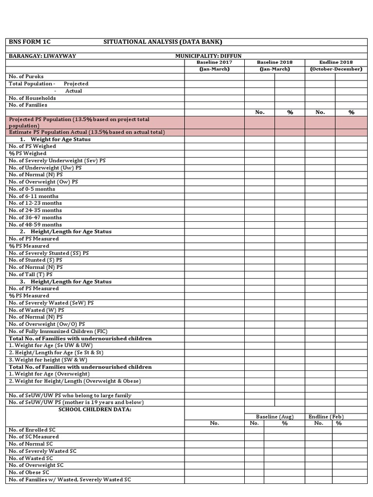 BNS Form 1C Situational Analysis | PDF | Health Sciences | Obesity