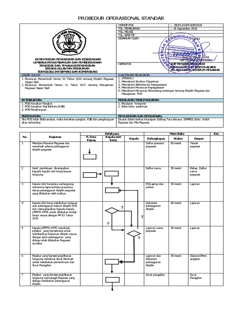 Sop Penerbitan Surat Panggilan Dan Berita Acara Pelanggaran Disiplin ...