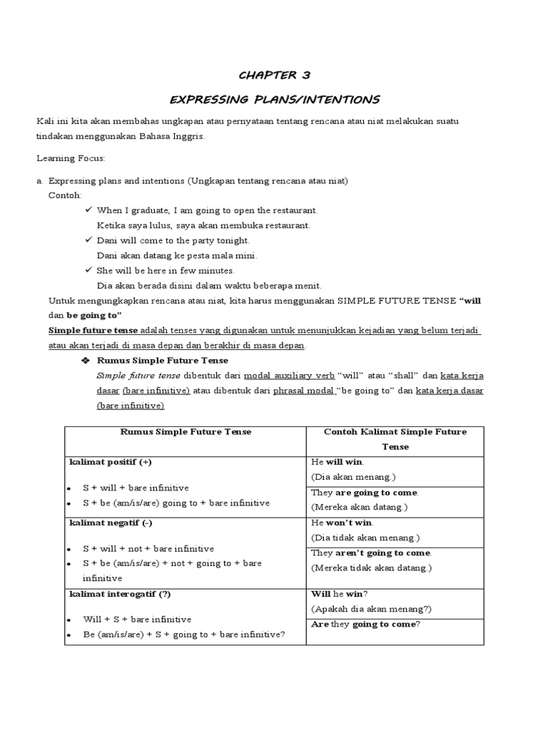 Expressing Plans/Intentions: Simple Future Tense | PDF