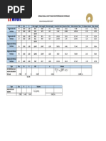 IIM Ahmedabad MBA Course Syllabus | PDF | Strategic Management | Economics
