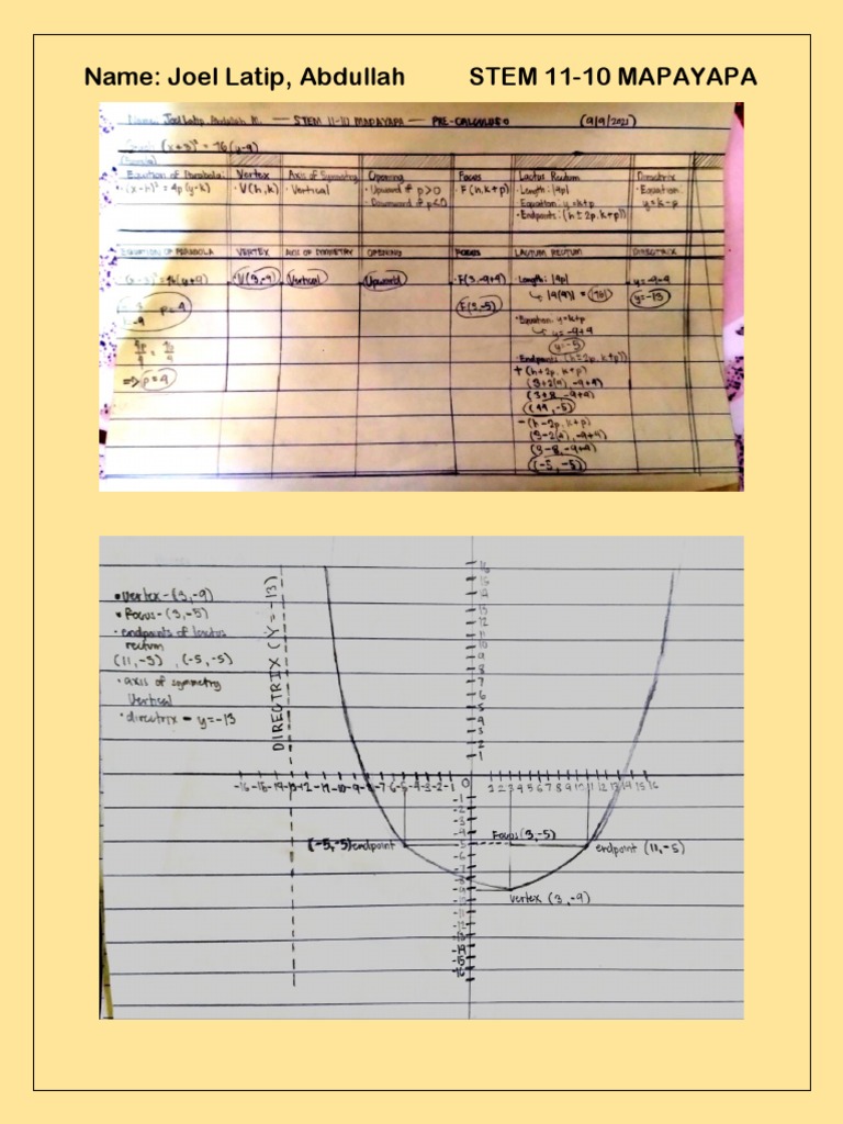 Performance Task #2 - Graphing (Parabola) | PDF