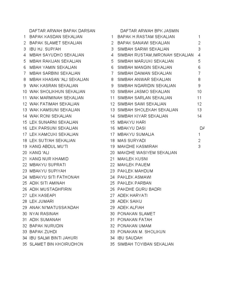 Daftar Arwah | PDF