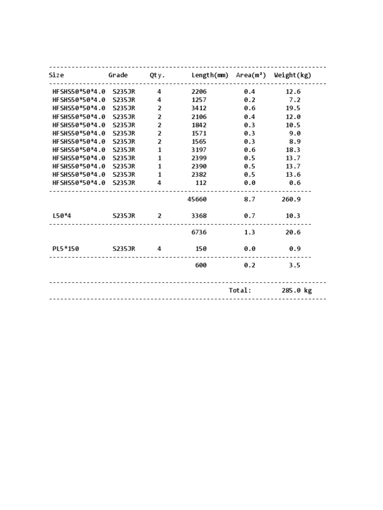6 Material - List - by - Size | PDF