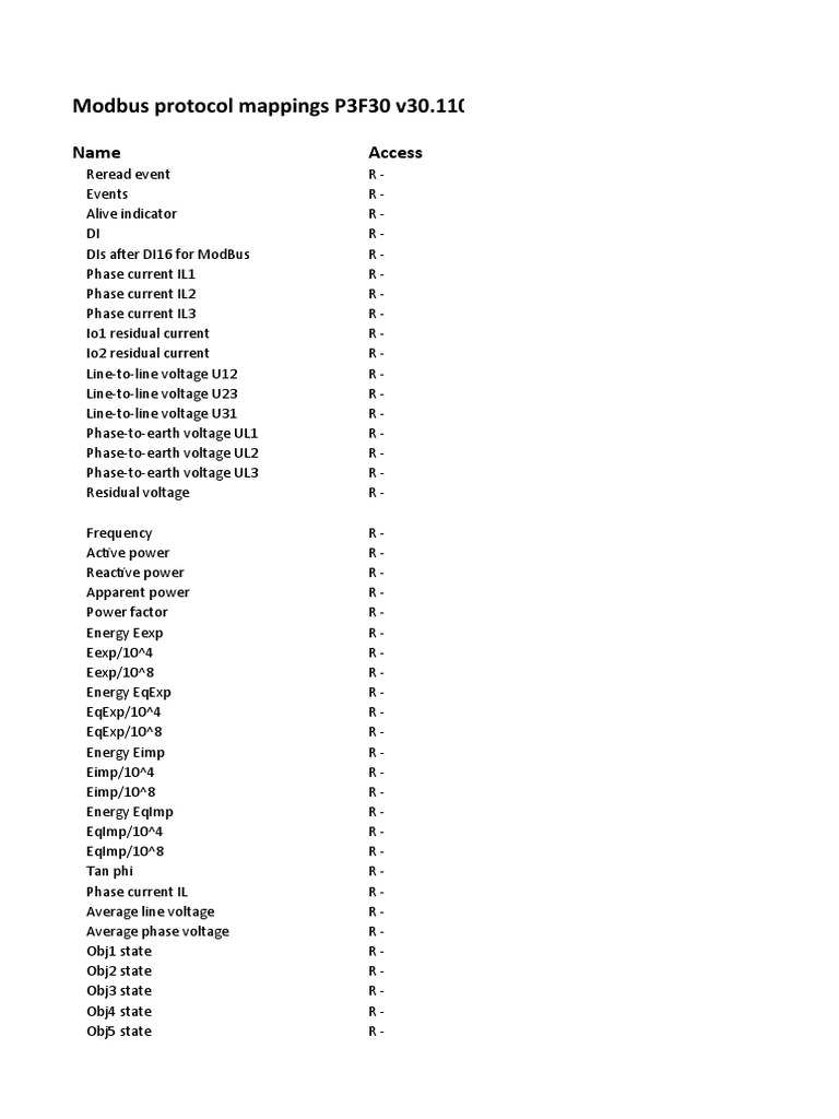 Modbus Protocol Mappings P3F30 v30.110: Name Access | PDF | Ac Power ...