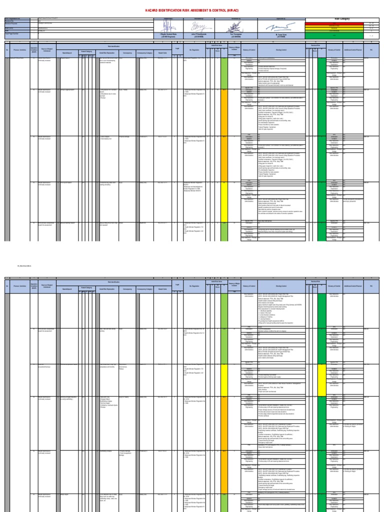 HIRAC (Electrical) | PDF | Risk Management | Personal Protective Equipment