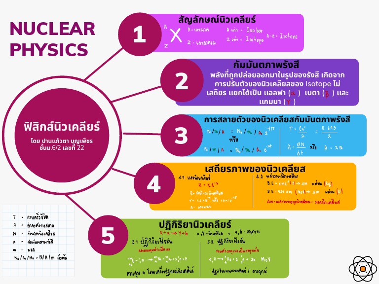 Nuclear Physics | PDF