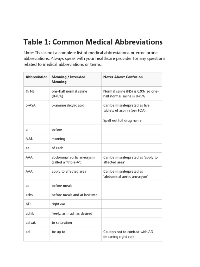 Table 1: Common Medical Abbreviations | PDF | Alanine Transaminase ...