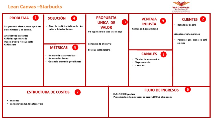 Lean Canvas Starbucks | PDF | Business | Comida y bebida